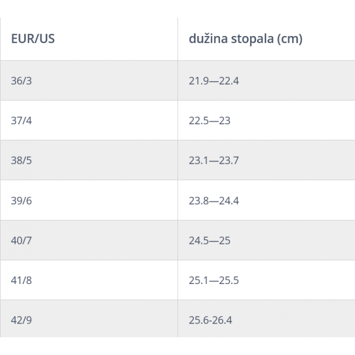 Grubin | On-line Apoteka Janković