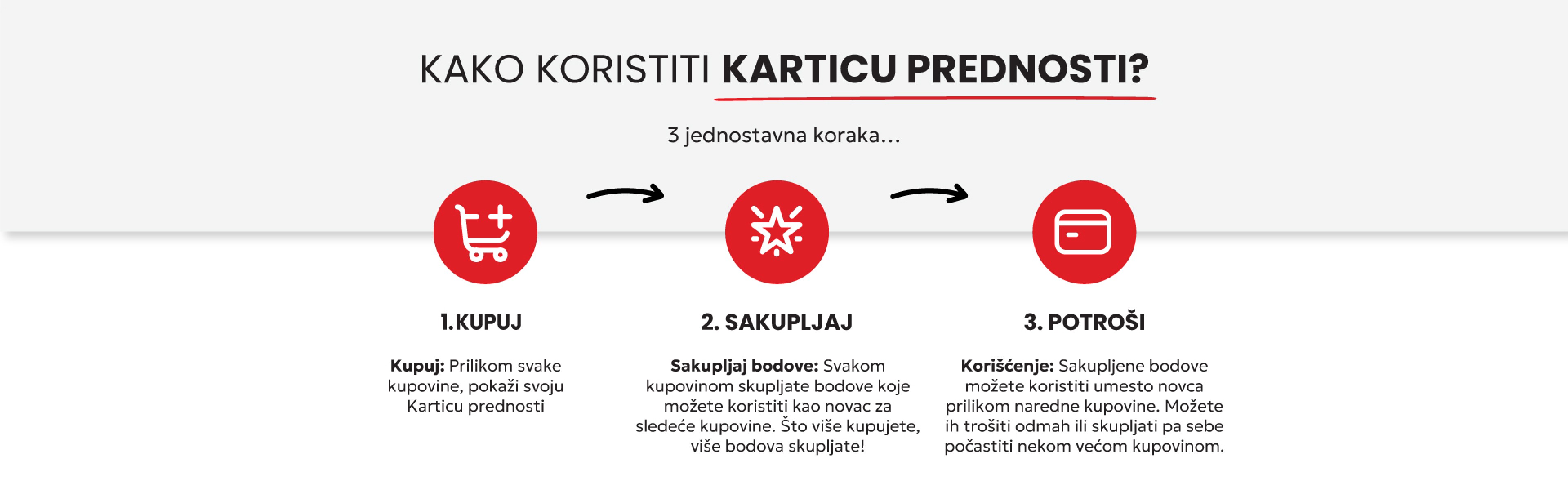 Kartica prednosti | On-line Apoteka Janković